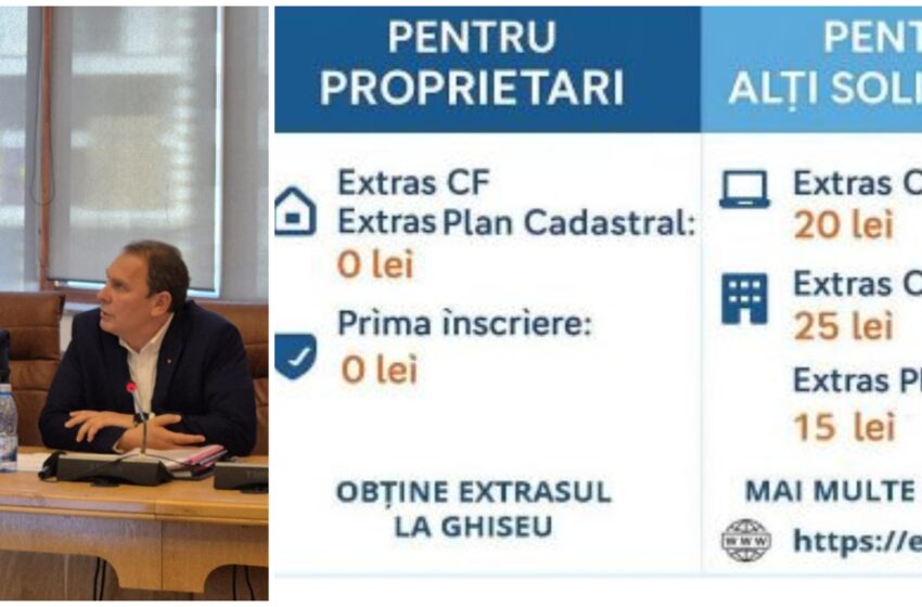 Extrase de carte funciară eliberate gratuit, la ghișeu, de OCPI BN ...